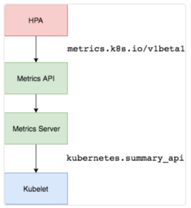 Kubernetes HPA 详解 – 酷 壳 – CoolShell 3F